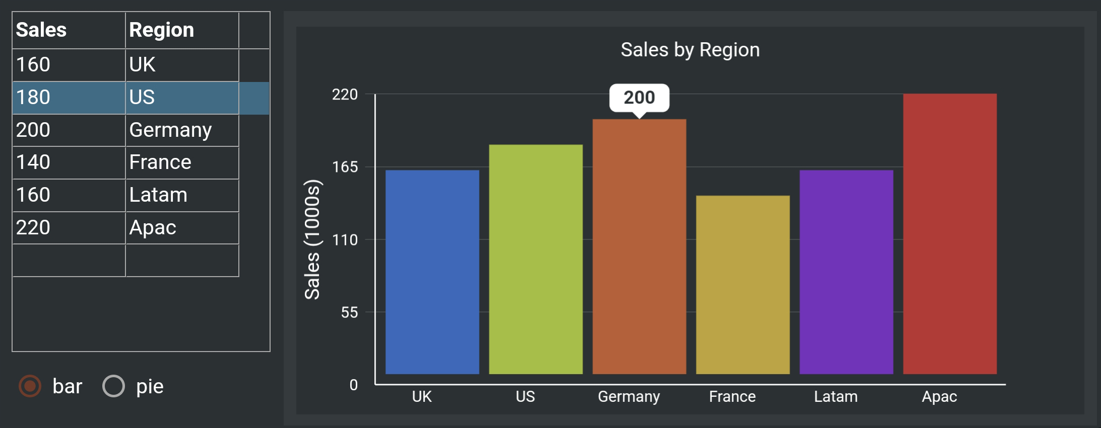 omnis-technical-notes-bar-and-pie-chart-controls