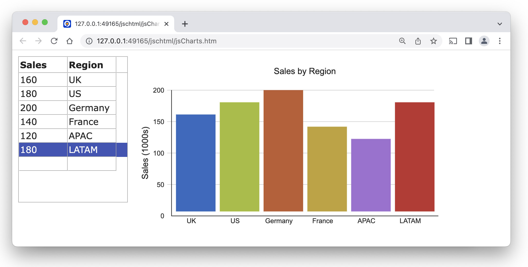 Omnis Technical Notes - Bar and Pie Chart Controls