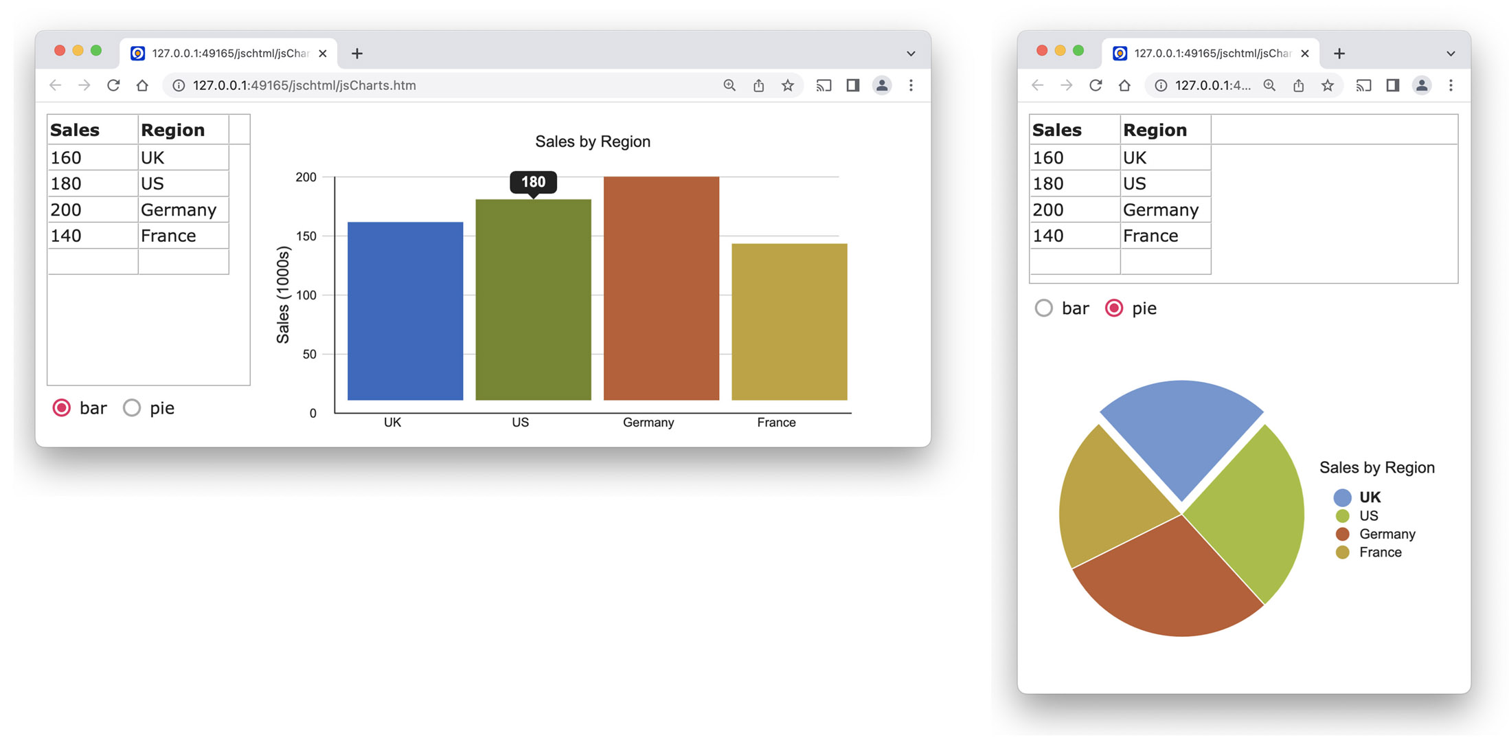 Omnis Technical Notes - Bar and Pie Chart Controls