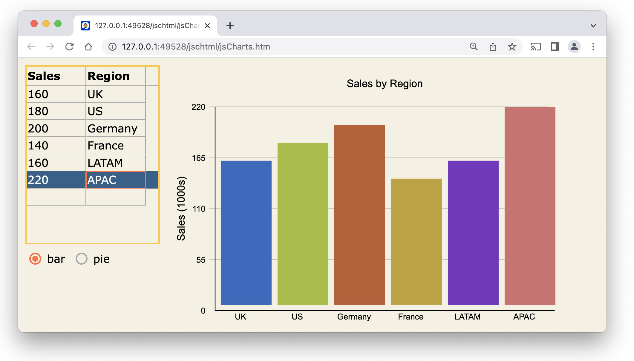 Omnis Technical Notes - Bar and Pie Chart Controls