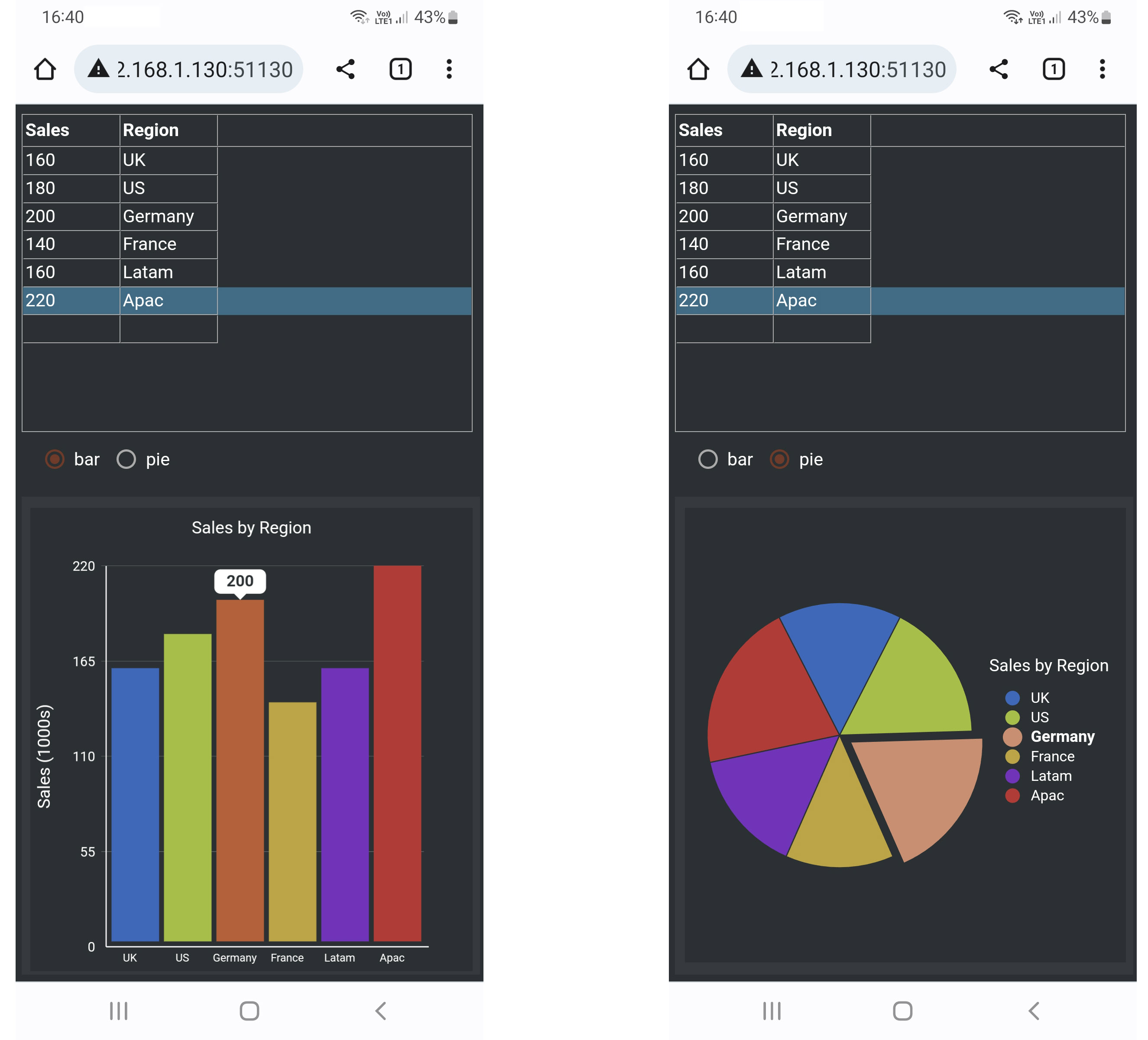 Omnis Technical Notes - Bar and Pie Chart Controls
